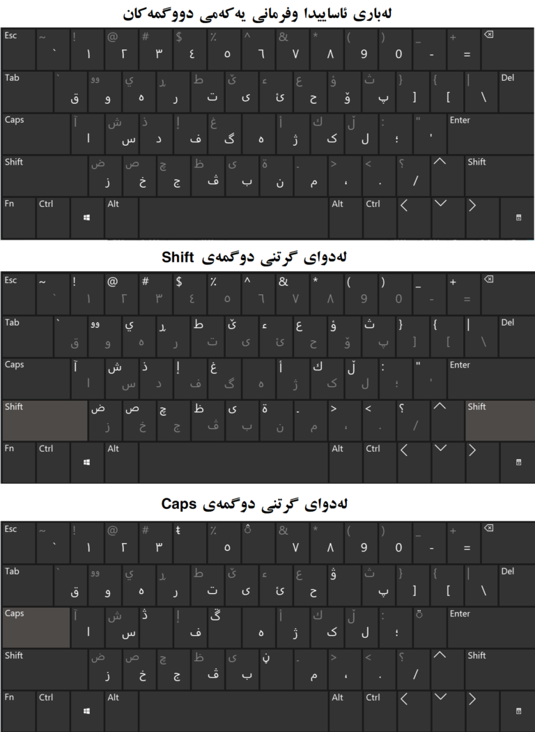 داگرتنی تەختەکلیلی کوردی – Kurdish Keyboard Download – کوردیا