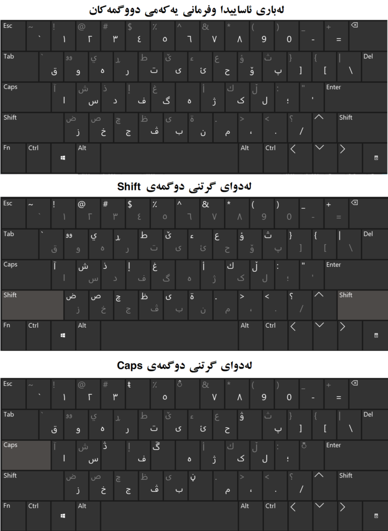داگرتنی تەختەکلیلی کوردی – Kurdish Keyboard Download – کوردیا